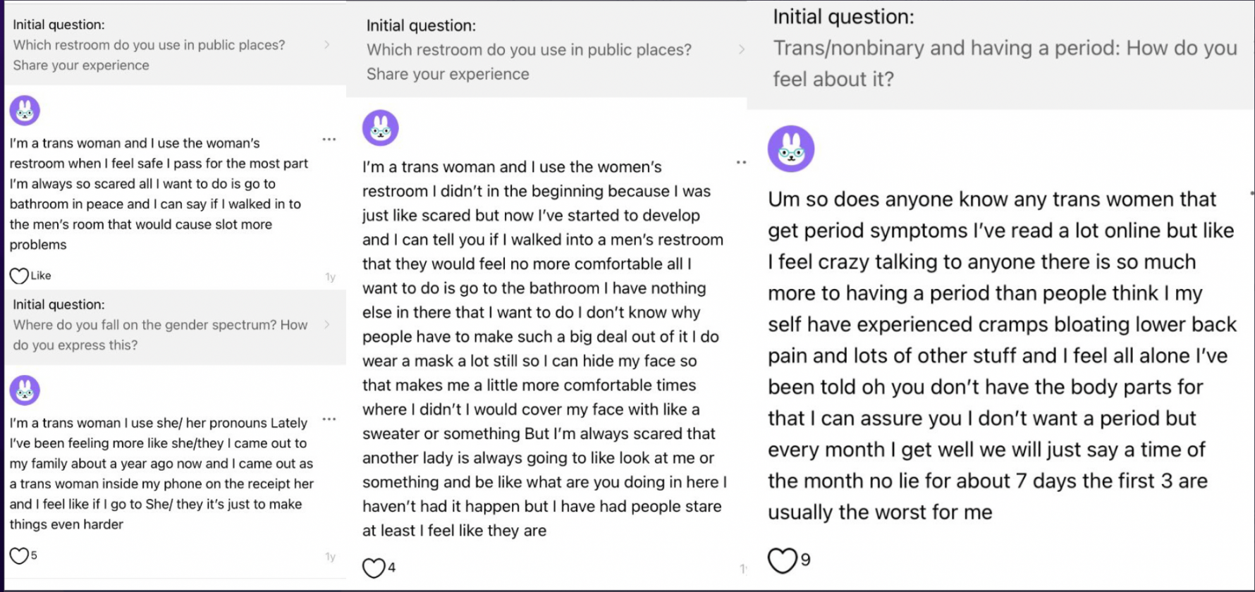 Menstruation App Allowing Trans-Identified Males To Participate In ...